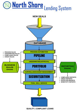 Solutions - North Shore Systems