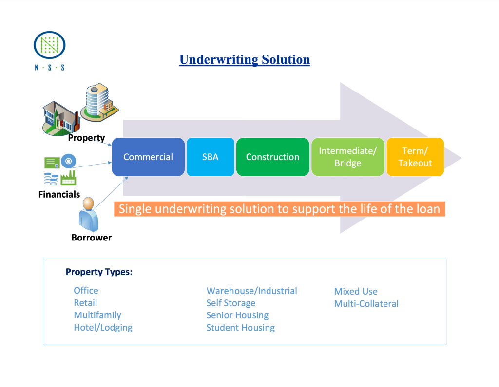 Solutions - North Shore Systems